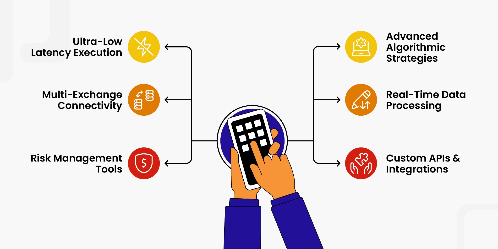 High-Frequency Trading Software Development: A Complete Guide